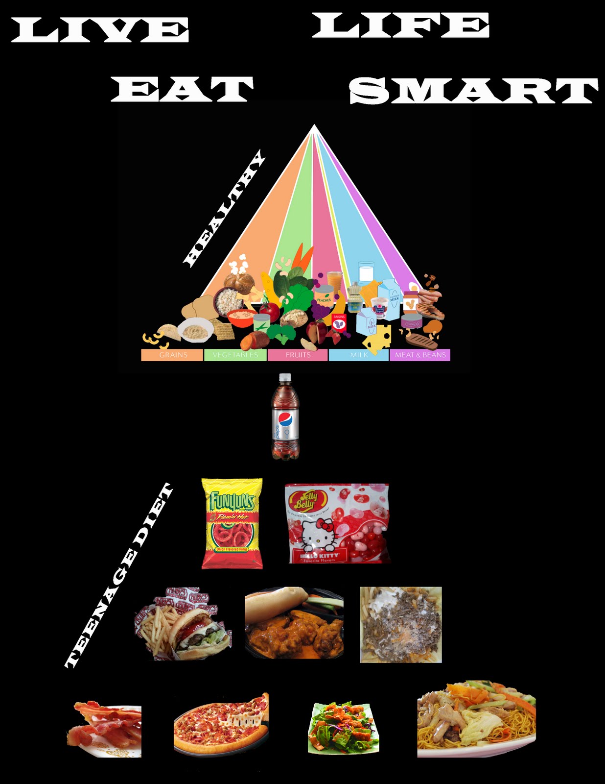 lorenacatherine FOOD PYRAMID lorenacatherine-food-pyramid