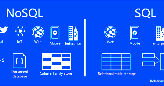 Bases de datos relacionales VS No relacionales