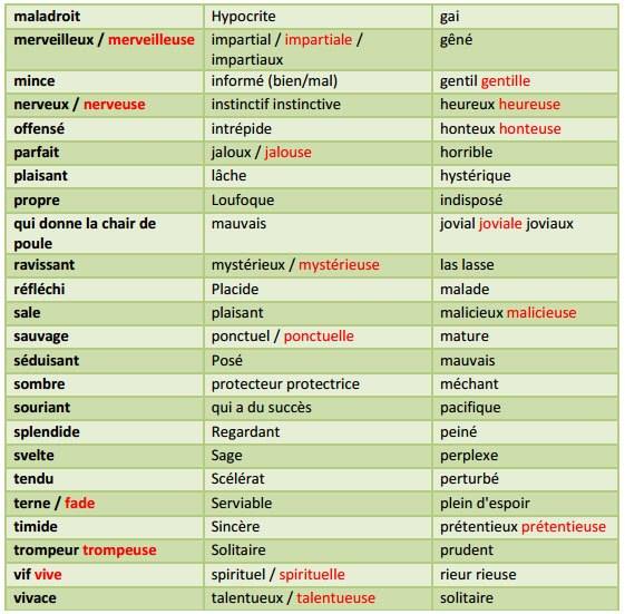 Apprenons le français : Liste d'adjectifs descriptifs par catégories
