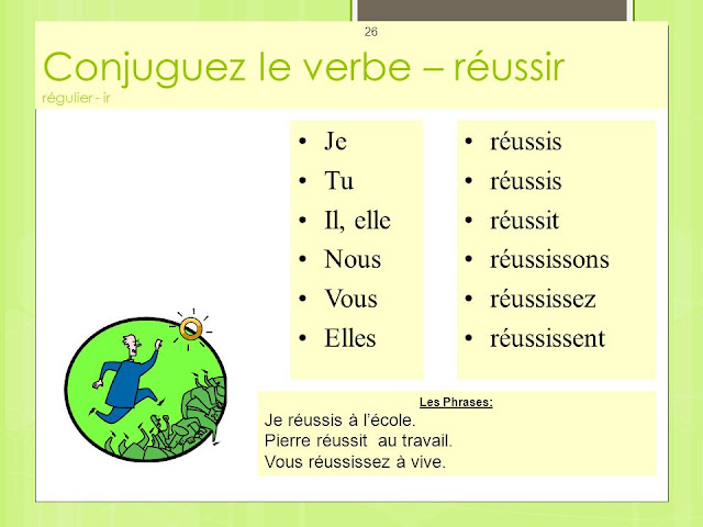 FLE en vrac!: RÉUSSIR au présent!