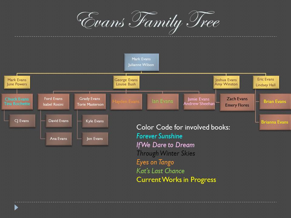 Collette Scott with Shannon: Evans Family Series Q & A