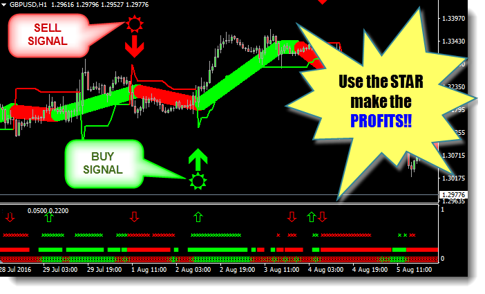 Delta Star Trading System Review – Trustworthy Binary Option Software ...
