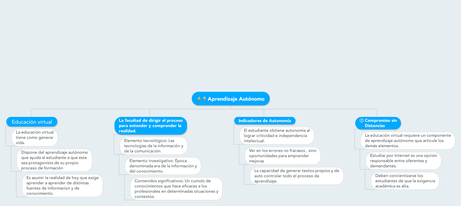 Vianey Martinez (UNADM)