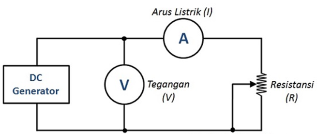 Bunyi, Penerapan, Rumus, Contoh Soal Hukum Ohm - BACA CODING