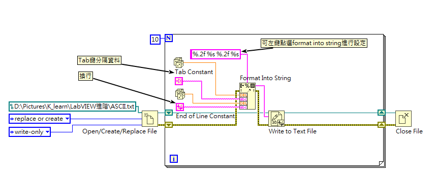 [LabVIEW程式技巧] 簡易檔案讀寫實作 : Binary 、ASCII、TDMS、Datalog、INI