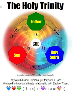 PHILOSOPHICAL EXPLANATIONS OF THE TRINITY: Philosophical Theories about ...