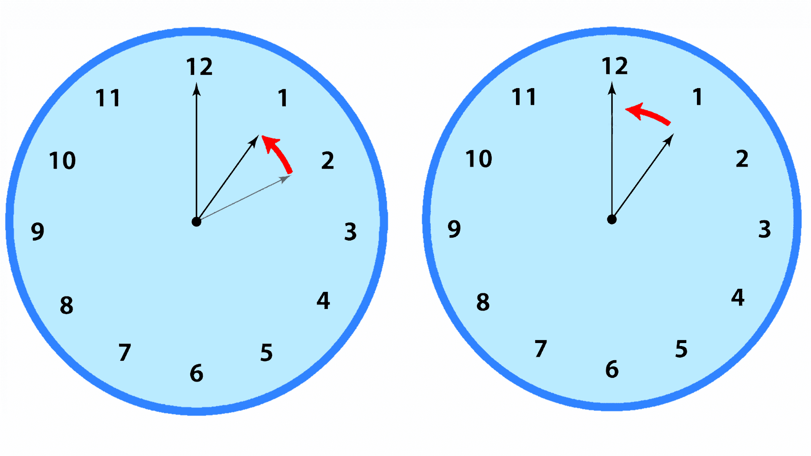 Curioso? Espreita aqui: Vai mudar a hora neste próximo domingo