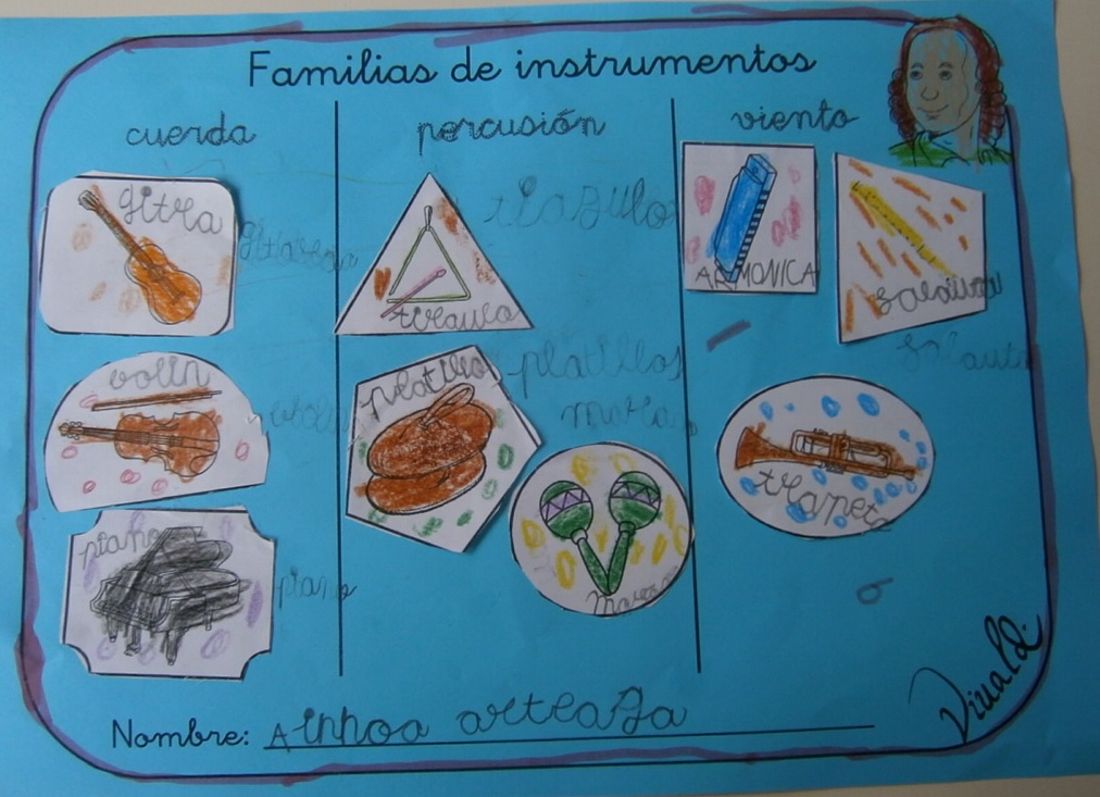 LA CLASE DE MIREN: mis experiencias en el aula: PROYECTO VIVALDI ...