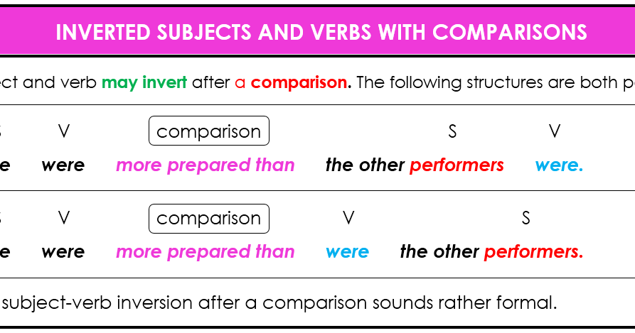 Skill 19: INVERT THE SUBJECT AND VERB WITH COMPARISONS