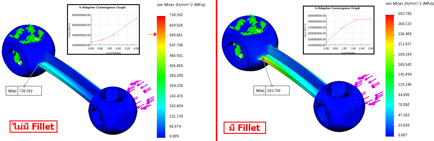 ปัญหา Singularity และวิธีการหลีกเลี่ยง | Simulation so easy