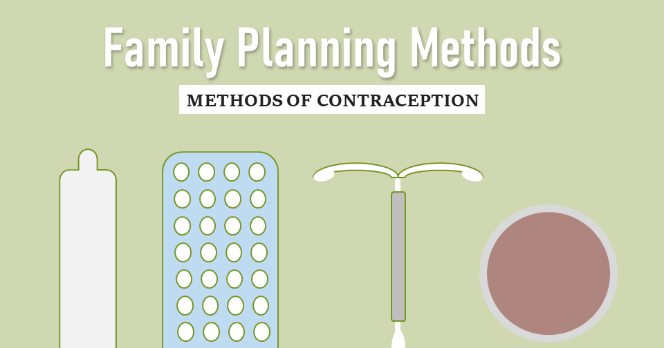 Methods of Family Planning / Contraception Methods
