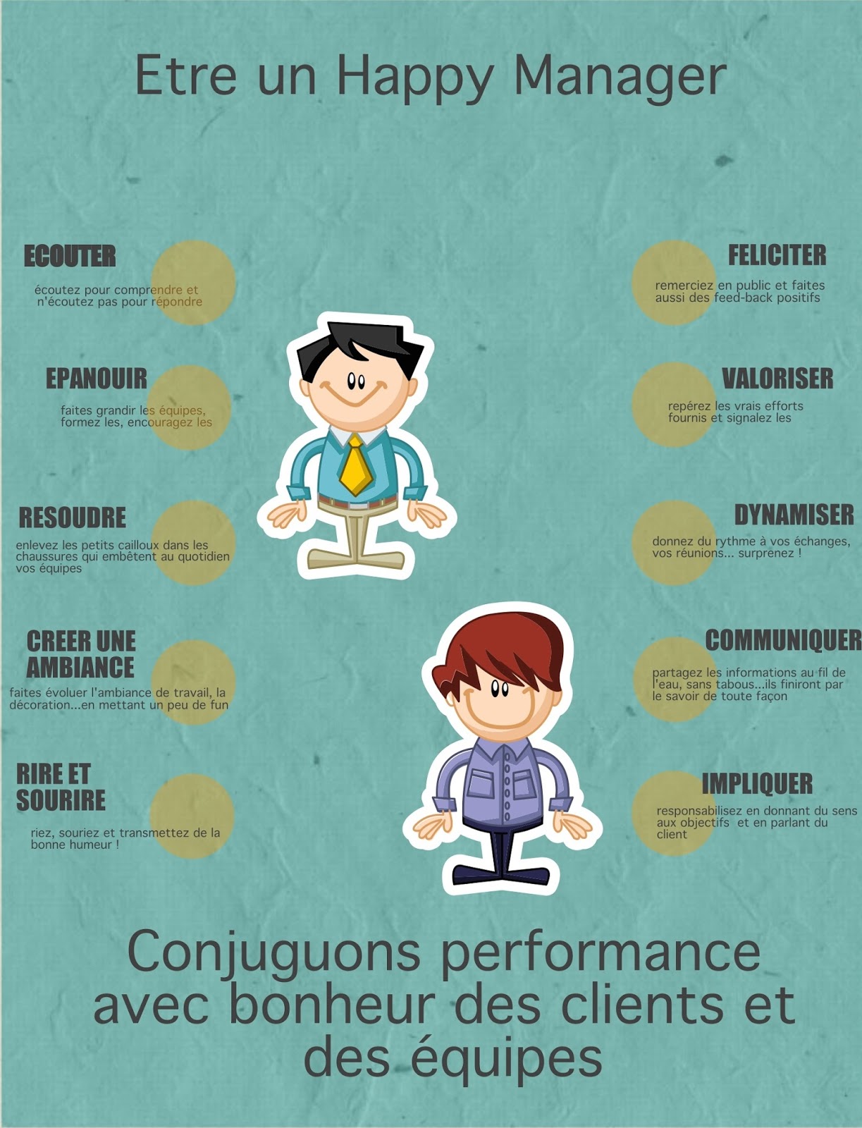 David SUTRAT - Sales and Marketing Project Management: 2016