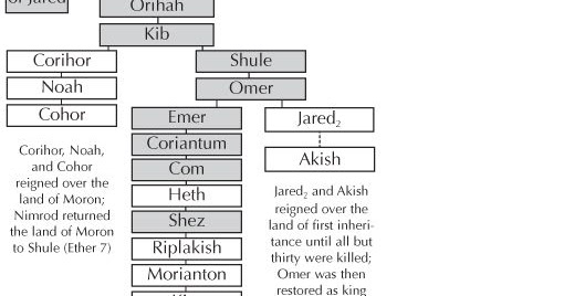 The Jaredites: Ether Chapter 1