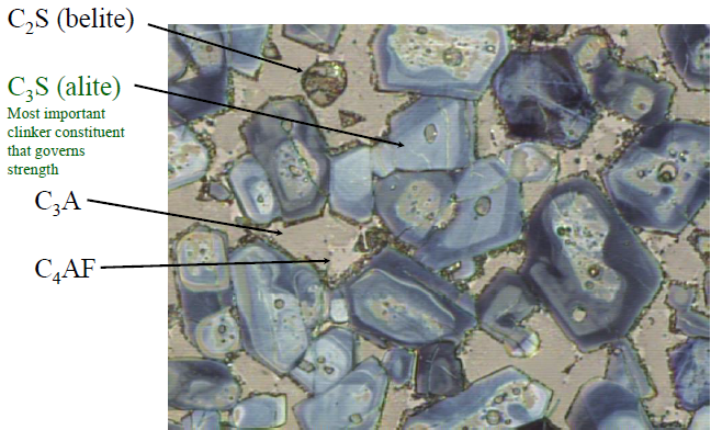 Bogues Compounds in Cement | Calculation of Bogues Compound