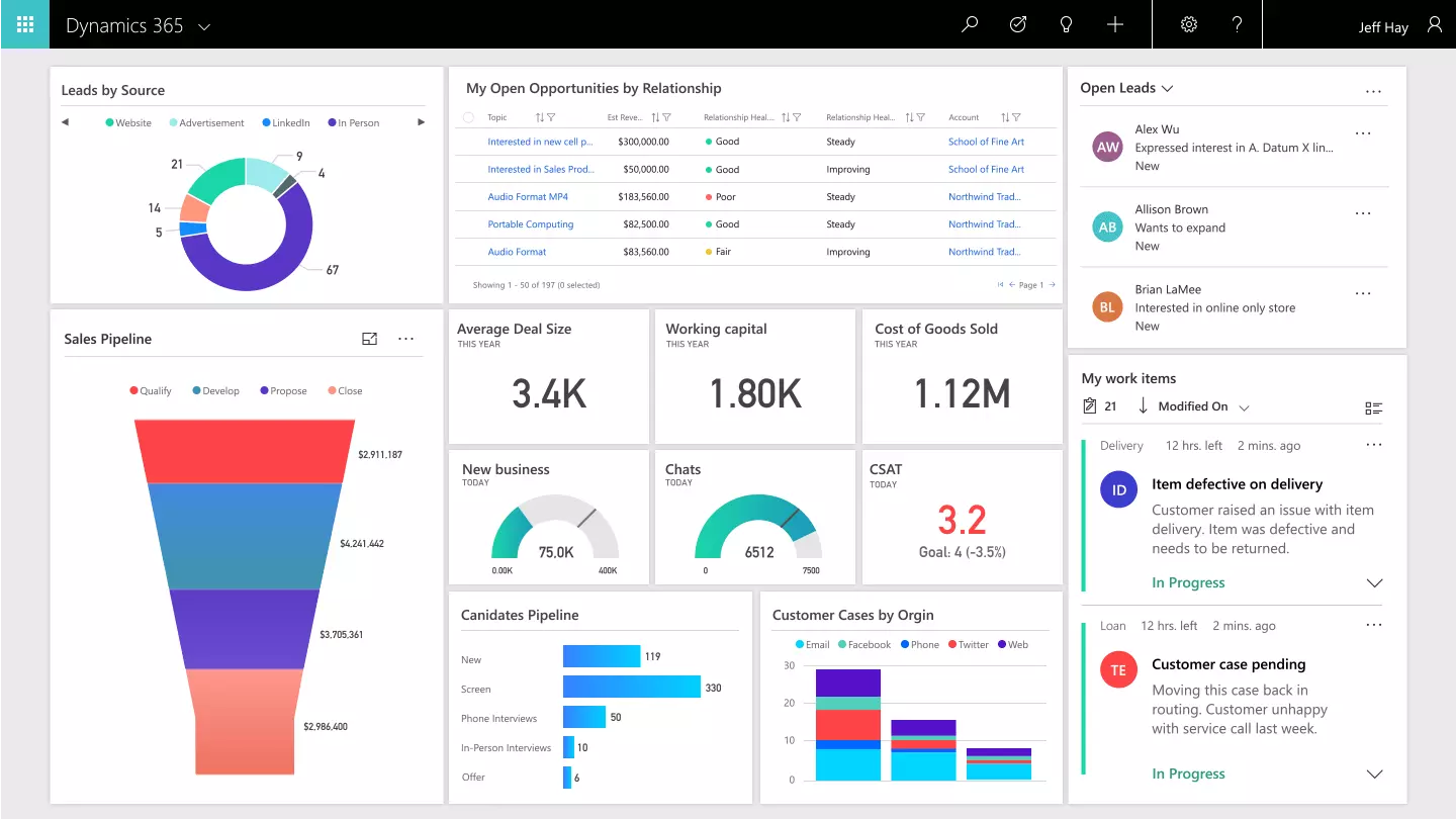 Dynamics 365 CRM in Retail Business – Worth and Benefits In Detail