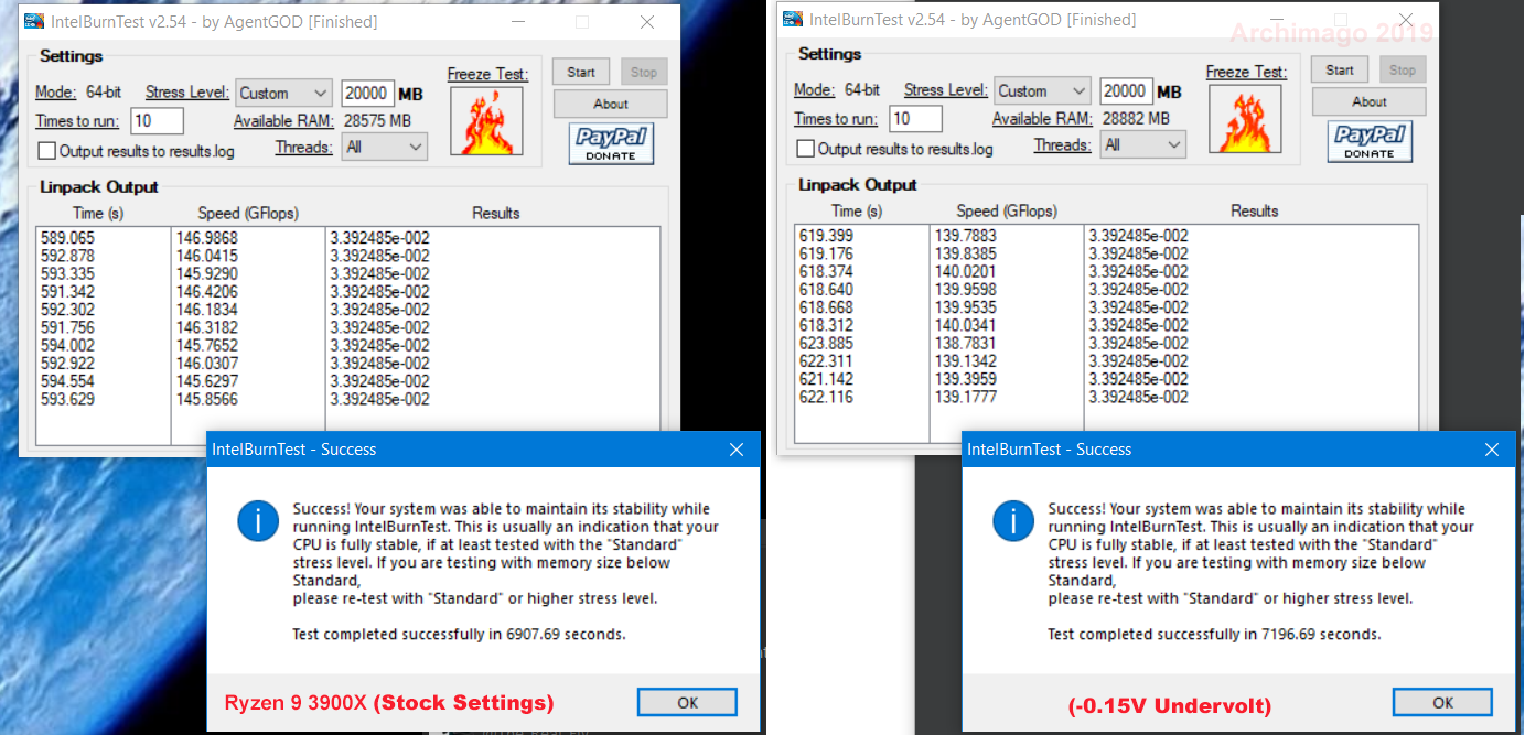 Intel burn test gflops and results - musliwash