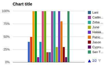 Halaiano @ Ruapotaka School: My current event graph by Halaino