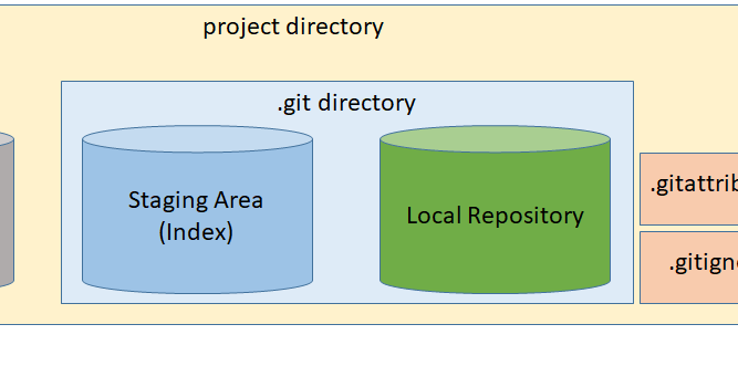 There Is No Right Way: Introduction to Git