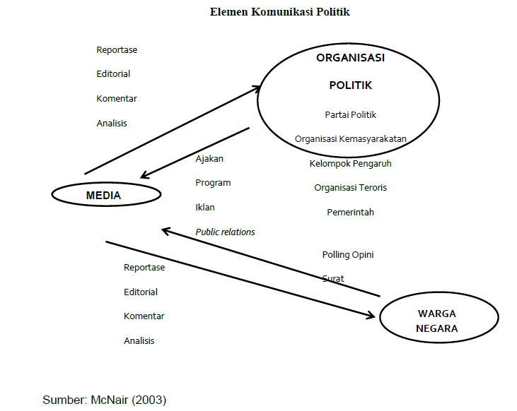 LIFE: Elemen Komunikasi Politik