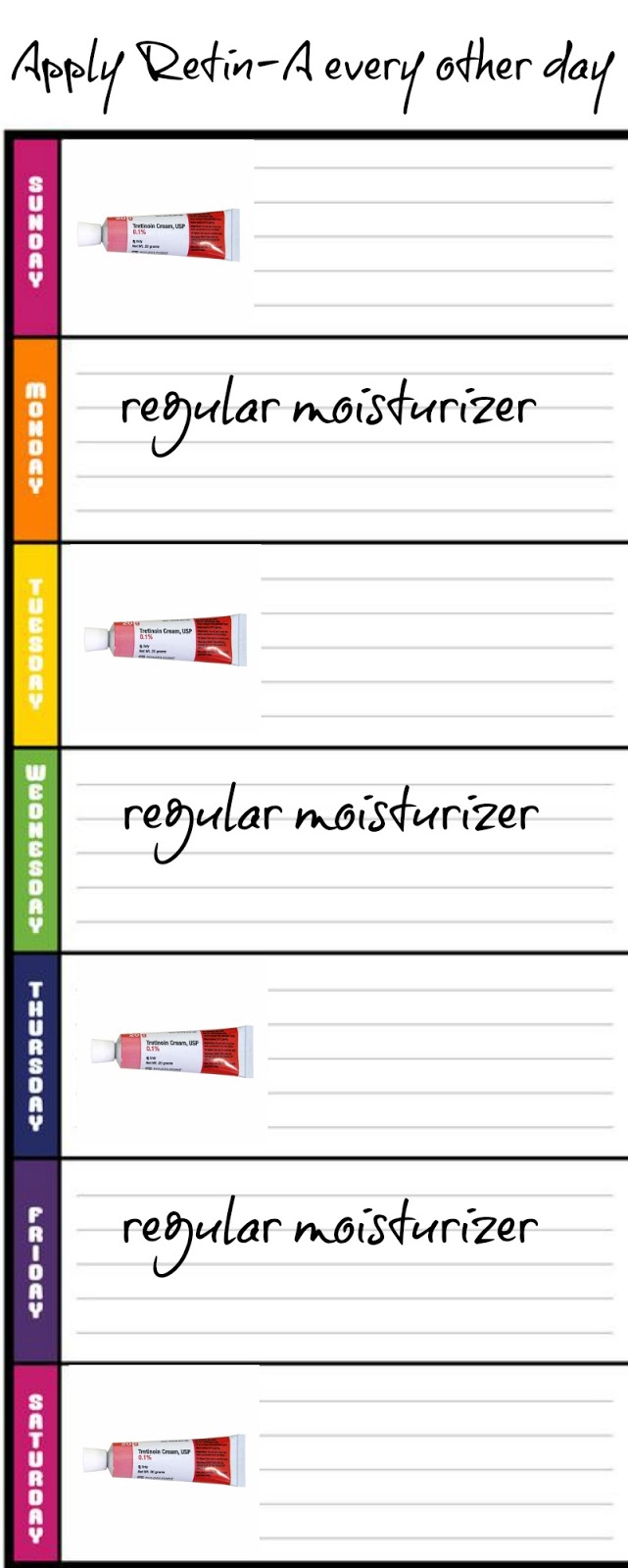 How to start Retin A without irritation, flaking, redness or sensitivity!