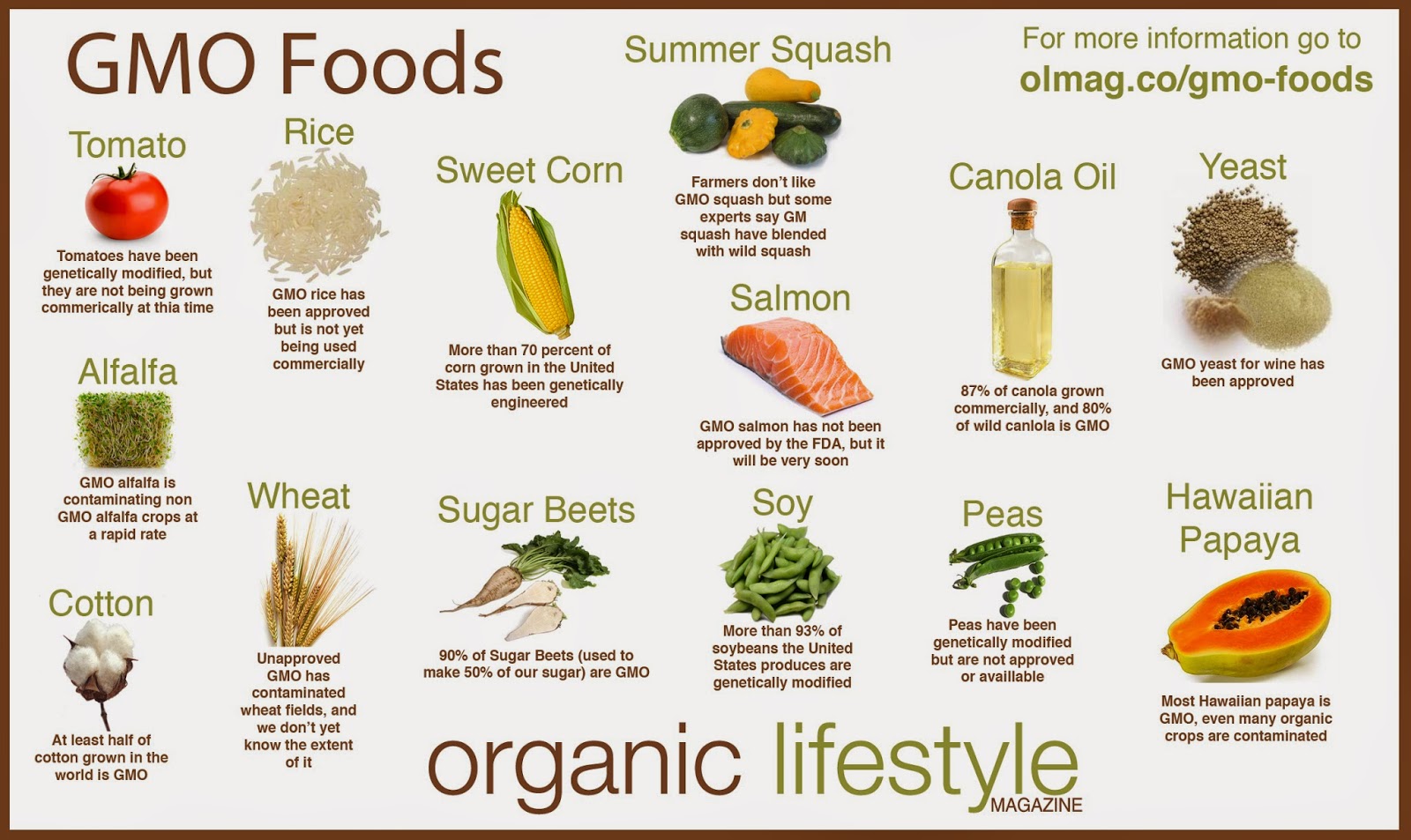 The life of JUNO : GMOs food