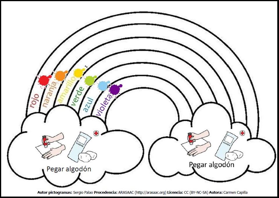 INFANTIL de GRACIA: PROPUESTA DE TAREA ARCOIRIS "TODO VA A SALIR BIEN ...