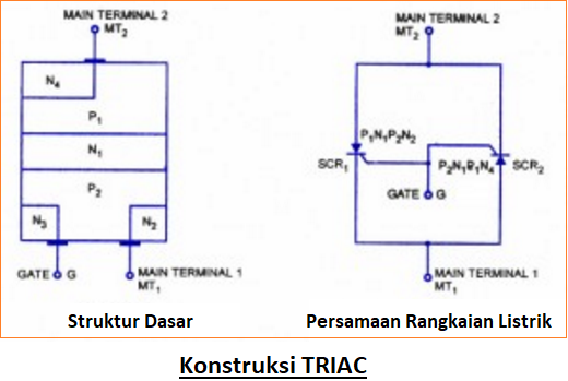 Perbedaan DIAC dan TRIAC - Cara Kerja dan Karakteristik - Belajar ...
