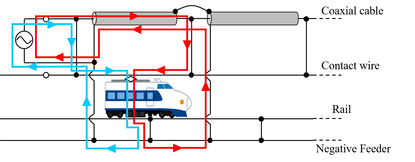 Coaxial Cable Feeding System