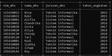 Menghapus Data pada Tabel MySQL (DELETE QUERY)