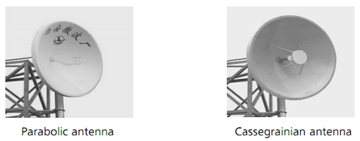 Engineer's HELP: Microwave Equipment and RF Detail