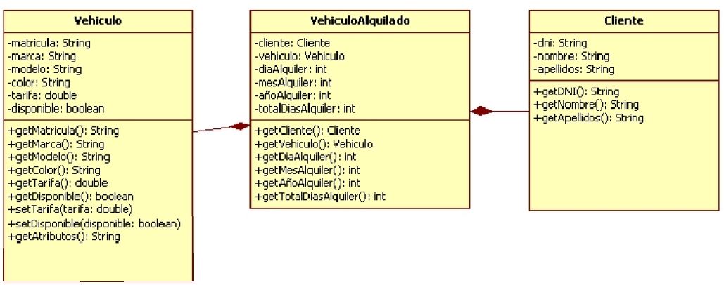 Ingeniería Systems: Composición en JAVA