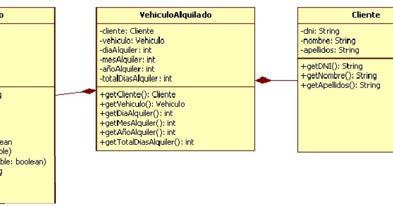 Ingeniería Systems: Composición en JAVA