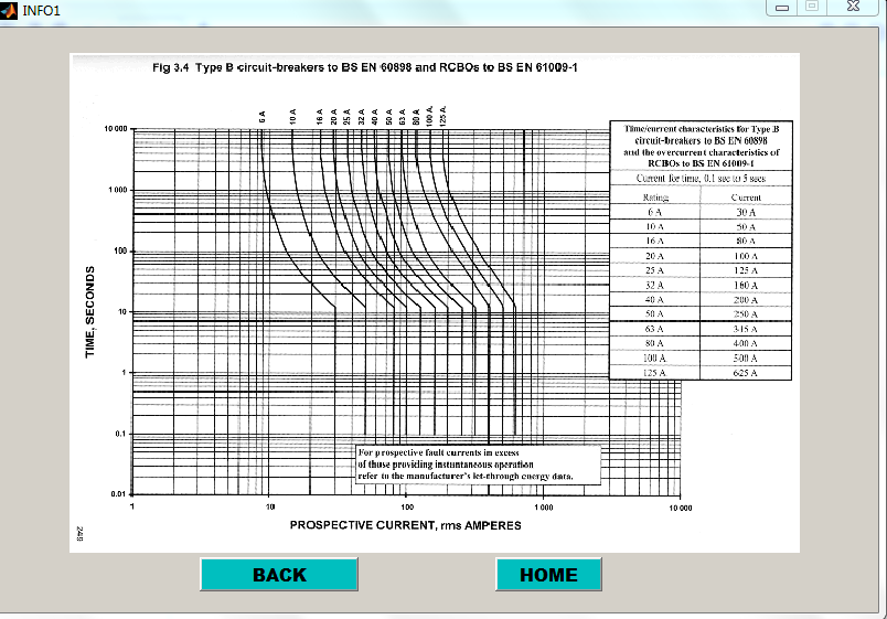 Development of Interactive Electrical Network Design (Circuit Breaker ...