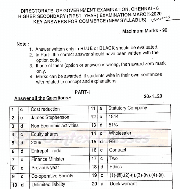 OMTEX CLASSES: 11th Commerce - Public Exam 2020 - Official Answer Key ...