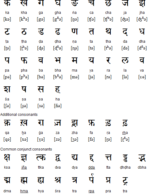 Y4 At IST Writing Our Names In Hindi Script y4-at-ist-writing-our-names-in-hindi-script