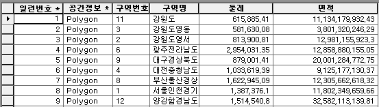 On Spatial [arcobjects] Layer와 Feature Class Table의 필드 별칭 설정