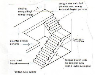 Lukisan Kerja Senibina: LUKISAN KERJA TANGGA