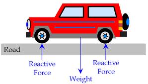 Super Car Guide: Dimensions