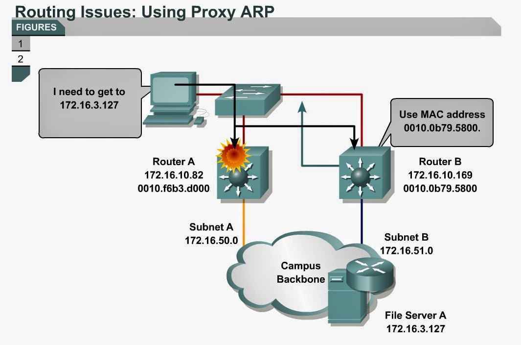 Cisco Only Commands (COC): HSRP (Hot Standby Router Protocol)