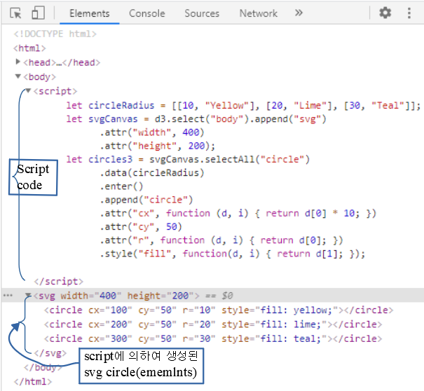 JS와 D3를 이용한 시각화(Visualization): d3-svg-create