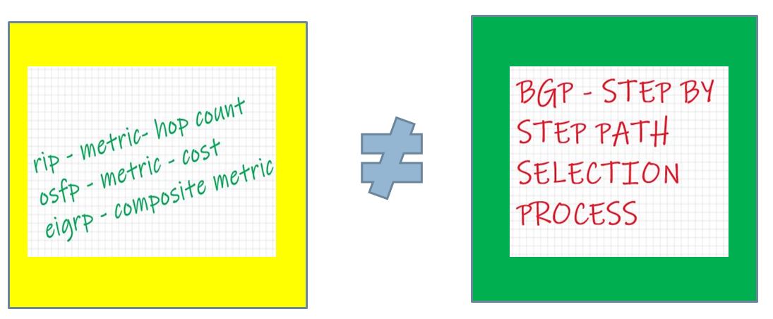 NETWORK ENGINEER STUFF: BGP CHAPTER 19 - BGP PATH SELECTION