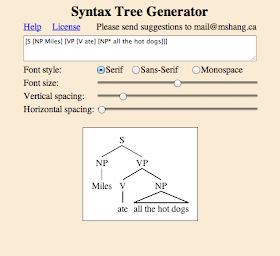 Syntax Generator Diagram