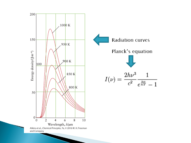 A Lecture on Greenhouse Gases: Part 2