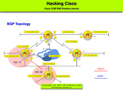 Lab 88 - BGP Auto-Summary - Learn Cisco