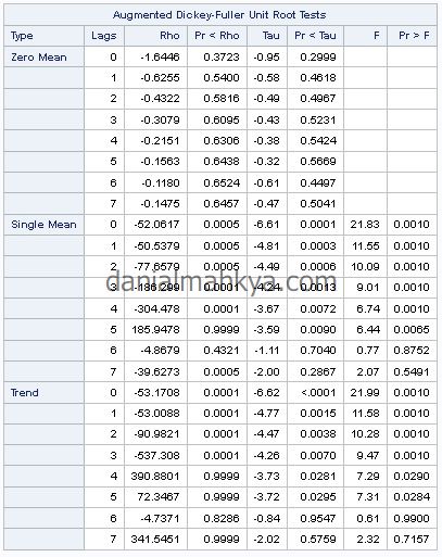 Tutorial : Forecasting Data Musiman dengan Seasonal ARIMA (SARIMA ...