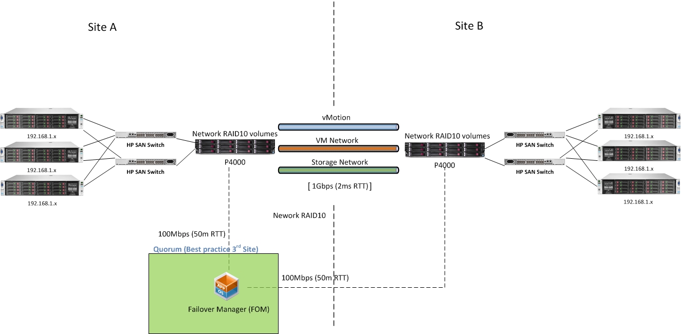 vEnthusiast: Daily experiences from a VMware enthusiasts eye.: vSphere ...