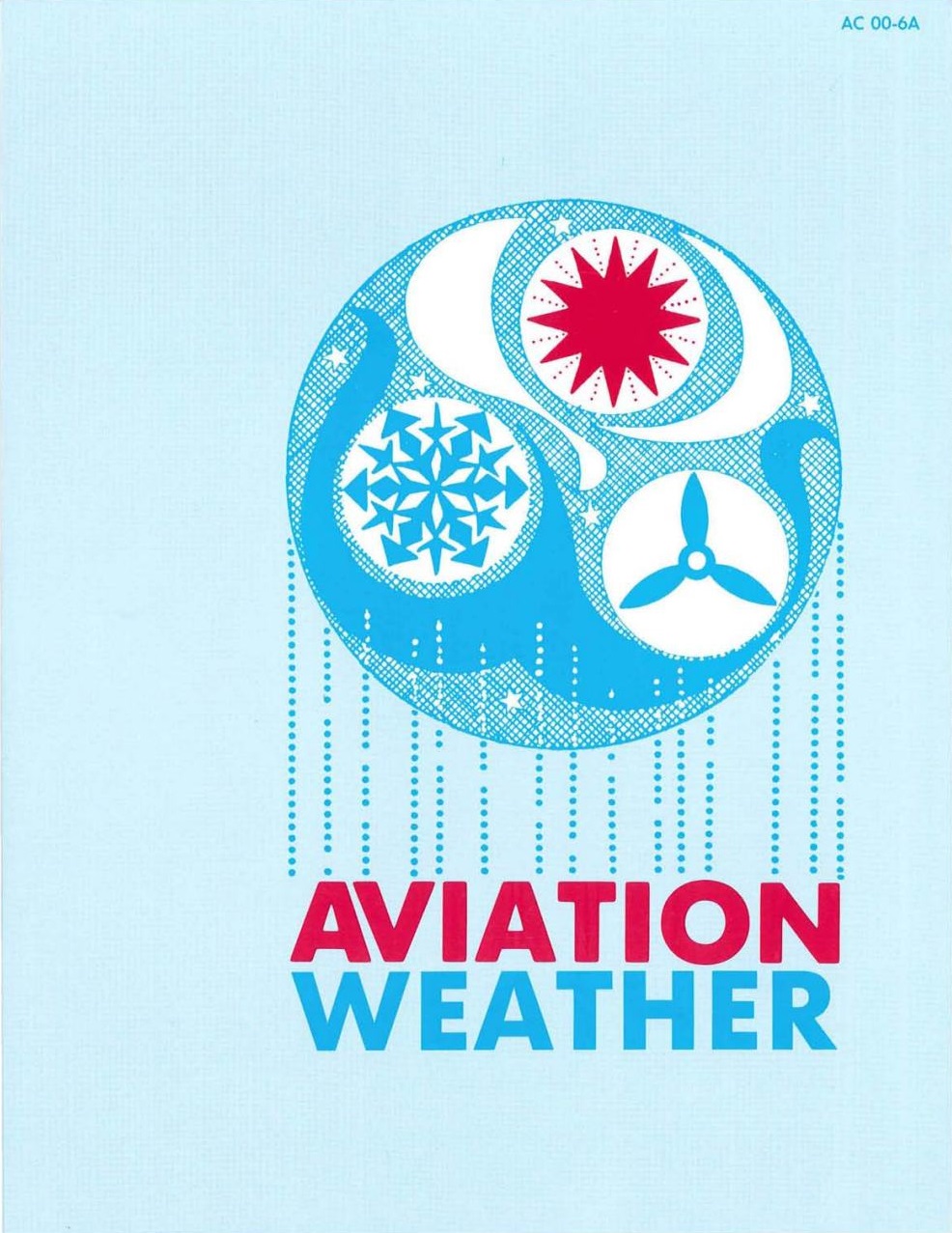 ARQUIVOS AERONÁUTICOS: Aviation Weather