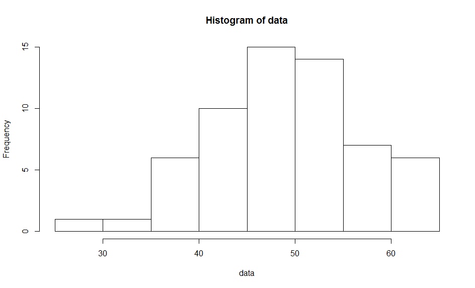 Deeply Trivial: H is for Histogram
