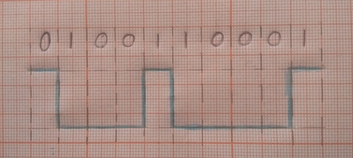 CODIFICACIÓN MANCHESTER, MANCHESTER DIFERENCIAL Y NRZI