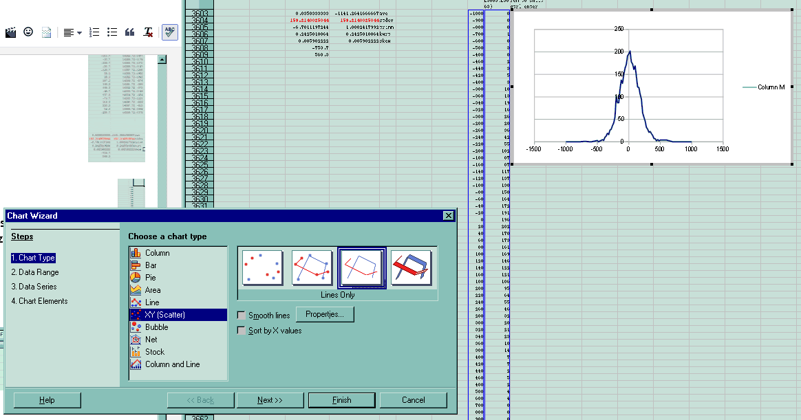 :: plotting histogram / gaussian distribution curves on OPENCALC